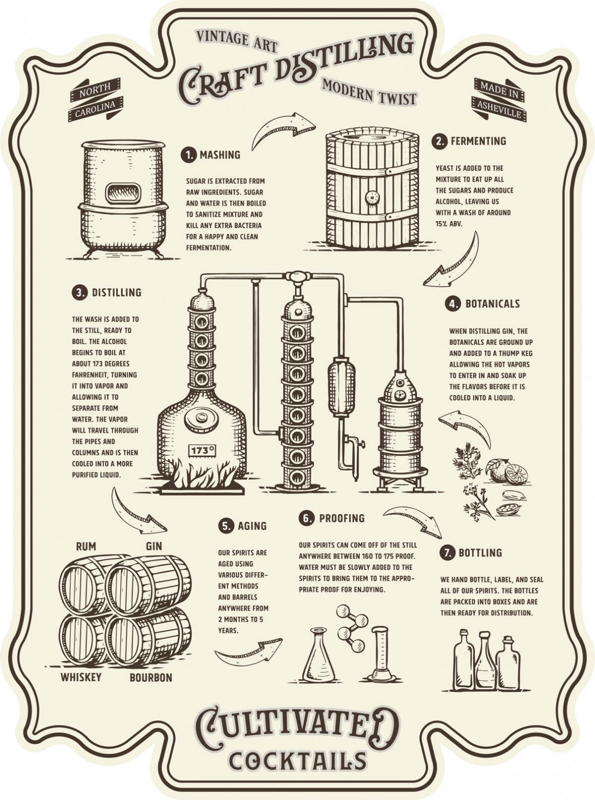 Cultivated Cocktails - The Laurel of Asheville